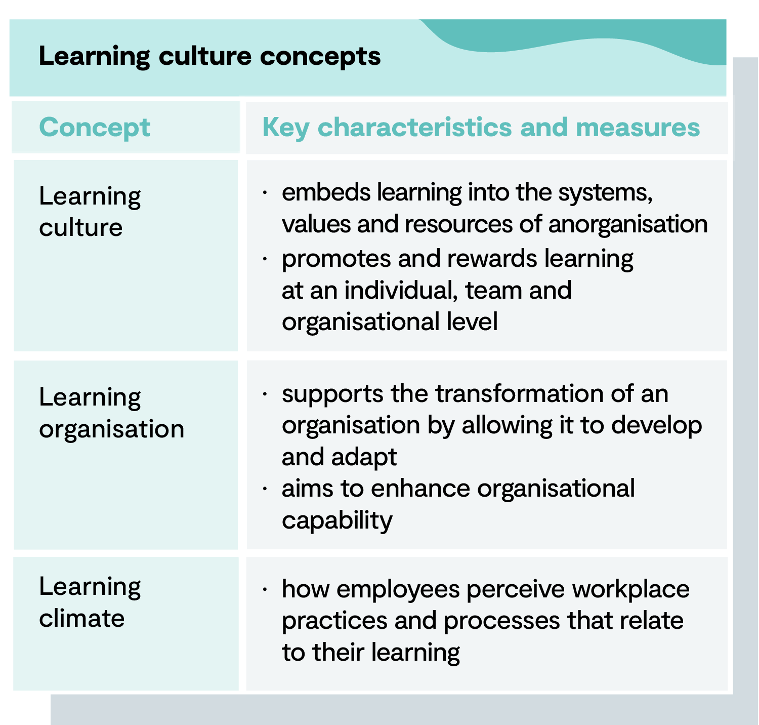 The Ultimate Guide to Creating a Thriving Learning Culture in 2023