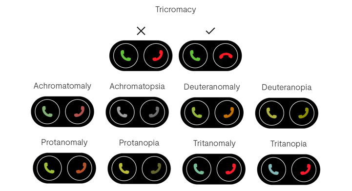 10 Tips for Building More Accessible eLearning