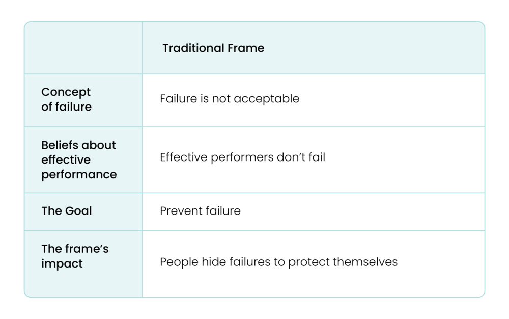 The 3 Types of Failure (and what they mean for learning)