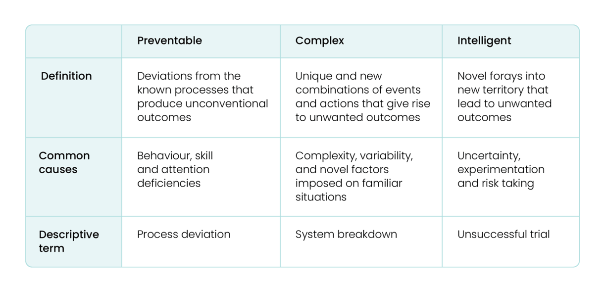 The 3 Types of Failure (and what they mean for learning)