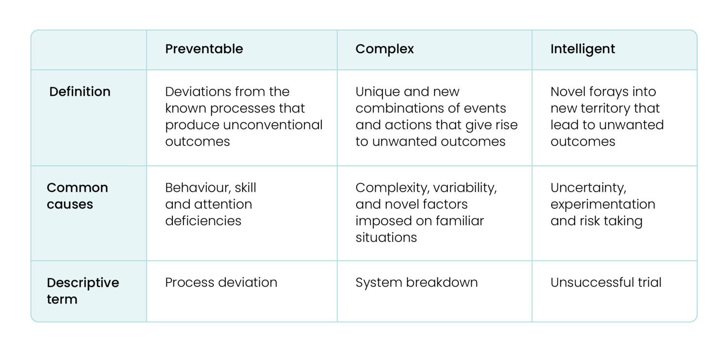 The 3 Types of Failure (and what they mean for learning)
